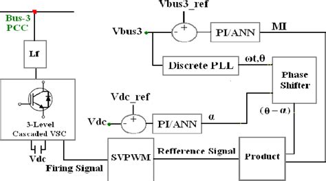 Figure 5 From Enhancement Of Cascaded Multi Level Vsc Statcom