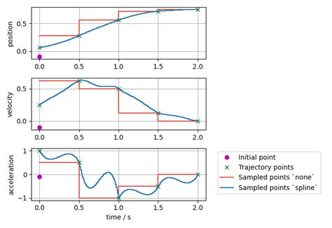 Trajectory Representation — Ros2control Rolling Sep 2025 Documentation