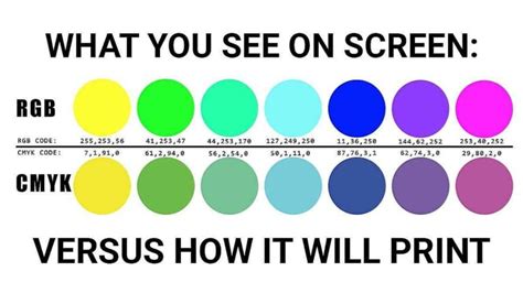 How To Convert Rgb To Cmyk Without Losing Color In Coreldraw Boreal Colors