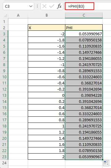 How To Use The Excel Phi Function