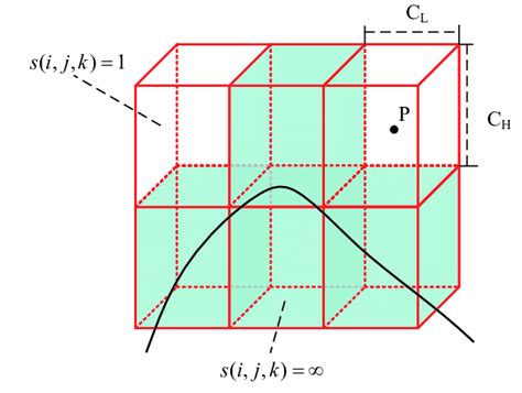 Cube Based Environment Modeling Download Scientific Diagram