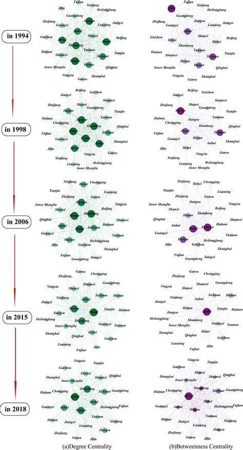 Spatial Correlation Network Based On Centrality Download Scientific
