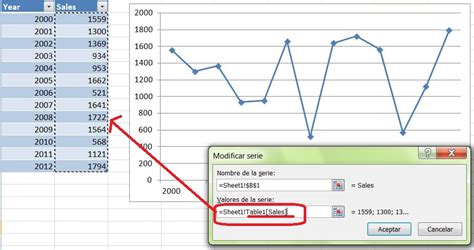 Chart Doesnt Update When Adding New Rows To An Existing