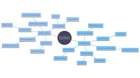 what is multi tenant cloud computing key concepts explained