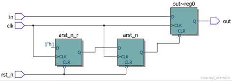 Fpga 深入理解复位fpga复位 Csdn博客