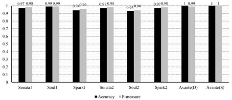 An Anomaly Detection Method Based On Multiple Lstm Autoencoder Models