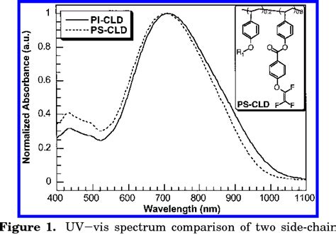 Color Layout Descriptor Semantic Scholar