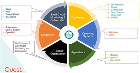infrastructure and database performance monitoring dlab distribution