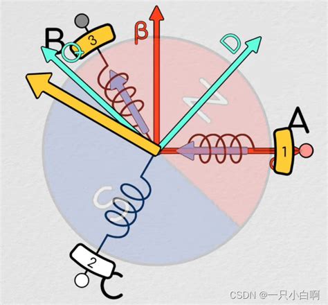 从零开始之了解电机及其控制（8）clarke和park变换 Clarke变换与park变换 Csdn博客