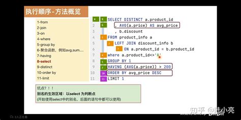Gaussdb200 性能调优总结 知乎