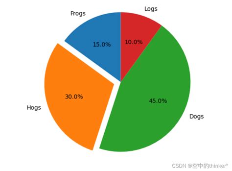 嵩天《python数据分析与展示》实例3：matplotlib基础图表绘制嵩天matplot Csdn博客