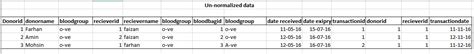 Solved Question 1 Make The Below Un Normalized Data Into