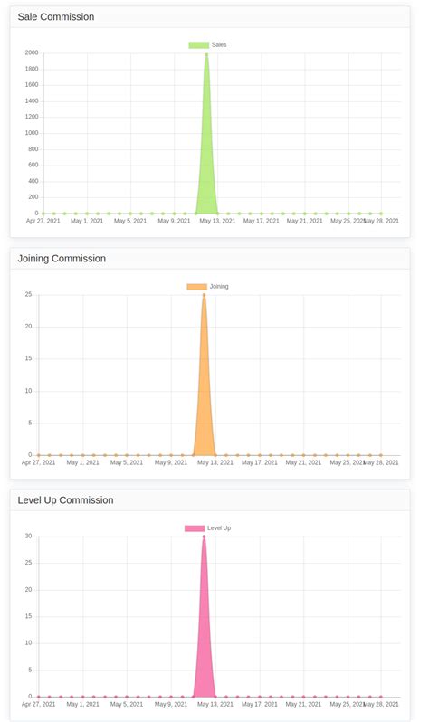 Multi Level Marketing For Woocommerce Binary Mlm For Woocommerce
