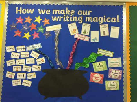 Magical Writing Vcop Literacy Display