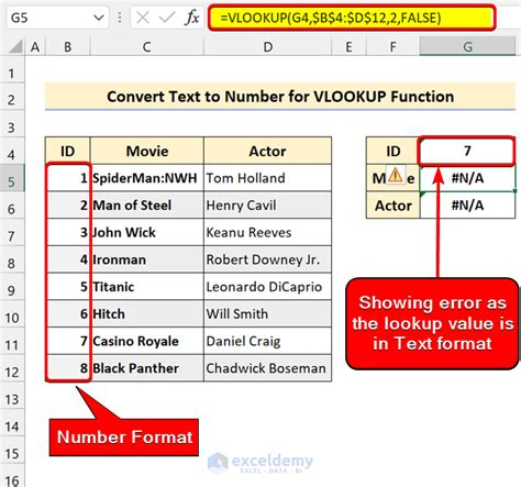 How To Convert Number To Text For Vlookup In Excel 2 Ways