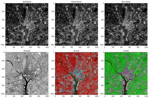 第6章 Python 数字图像处理dip 彩色图像处理2 灰度分层（灰度分割）和彩色编码，灰度值到彩色变换，gray To Rgb灰度分层进行彩色编码 Csdn博客