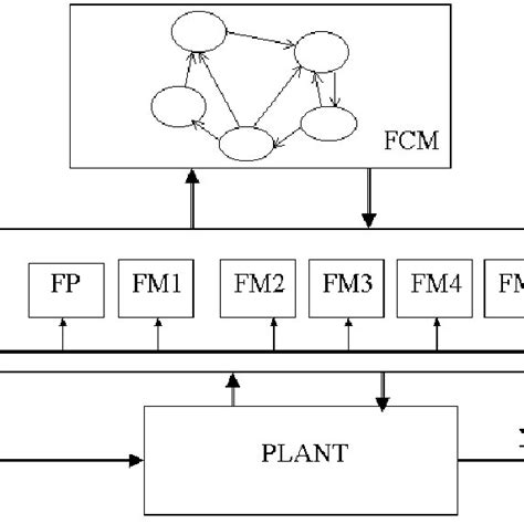 A Hierarchical Hybrid Modelling Structure Download Scientific Diagram