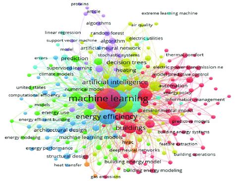 Machine Learning In Building Energy Modeling Download Scientific Diagram