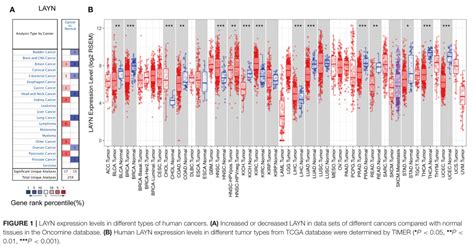 Timer做差异分析散点图 Helloworld开发者社区