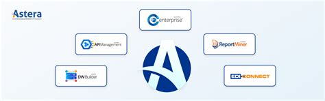 Best Data Integration Tools Software Solutions
