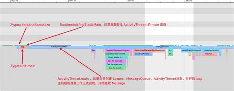 Android Systrace 基础知识 MainThread 和 RenderThread 解读 Android Performance