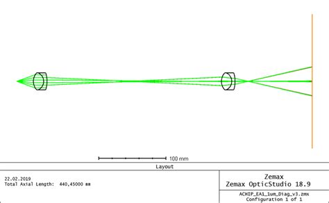 26 Ray Diagram Obtained From A Zemax Ray Tracing Simulation Two