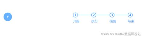 Element Steps 含状态步骤条及单步执行事件处理 Csdn博客