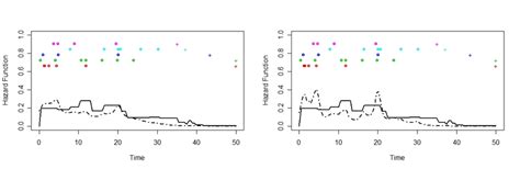 Results From An Analysis Of Simulated Data With 5 Objects With Download Scientific Diagram