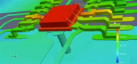Overcoming System Level 3d Ic Electrical And Thermal Challenges Cadence