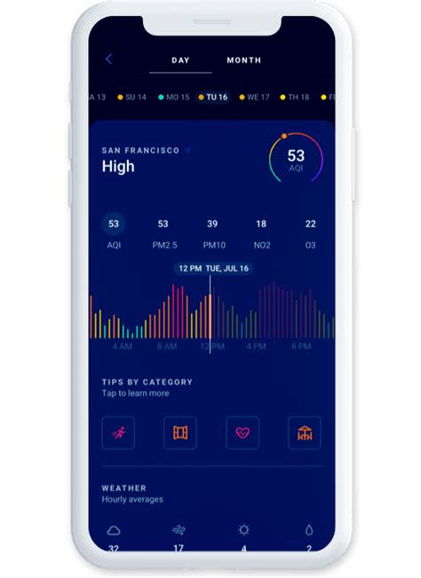 Plume Labs App Live And Forecast Air Quality Data