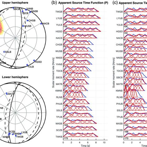 inversion results of the synthetic test ideal scenario a