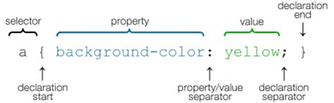 Css Nedir Css Ne İçin Kullanılır Seo Ve Css