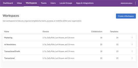 Managing Workspaces In An Organization Dyspatch Support