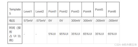 linux内核usb3 0驱动框架分析 usb hub实现眼图信号输出方案 usb3 0眼图 csdn博客
