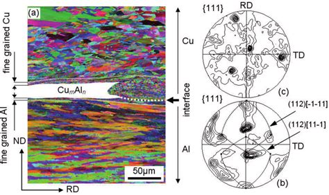 A Semfegebsd Orientation Map Showing The Microstructure Close To The