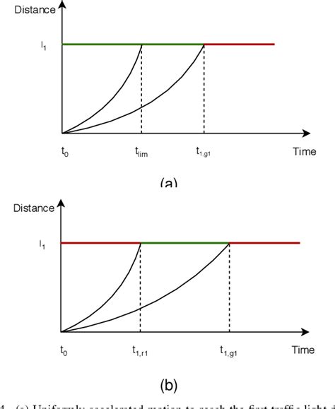 Figure 4 From Design And Simulation Based Testing Of Connected Traffic Light Guidance Systems