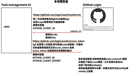 github samko88927 github task management ui task management for