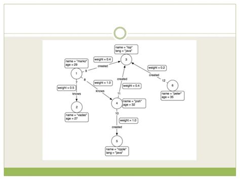 2troduction to nosql core concepts pptx