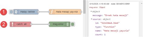 Nodered Hataları Yakalamak Özgür Koca