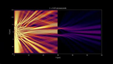 Visualizing The Concept Of Spatial Coherence The Double Slit Experiment With Incoherent And