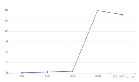 Mysql最大建议行数 2000w,靠谱吗? 知乎 Mysql最大建议行数 2000w,靠谱吗? 知乎