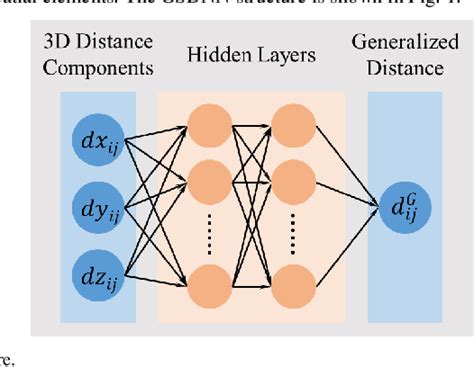 Figure 1 From A Generalized Spatial Autoregressive Neural Network