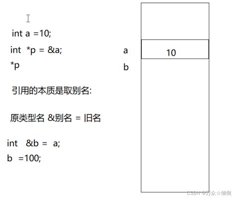 c 学习之c 对c的扩展 阿里云开发者社区