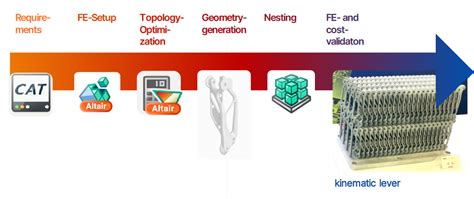Focused Case Study With Brose Group Enabling Serial AM Parts