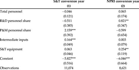 Propensity Score Estimation Download Table
