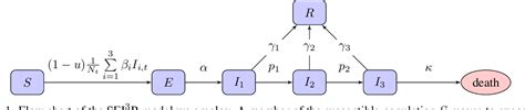 Figure 1 From Planning As Inference In Epidemiological Dynamics Models