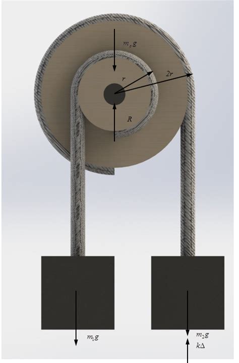 Linear Vibrations Springs