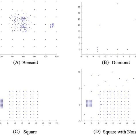 segmentation results for lena image figure 6e download scientific