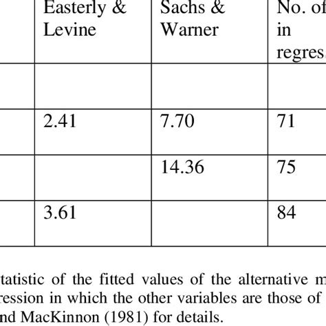 Non Nested Tests Between Alternative Models Davidson Mackinnon