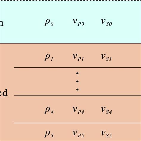 Geoacoustic Model Used In The Inversion Download Scientific Diagram